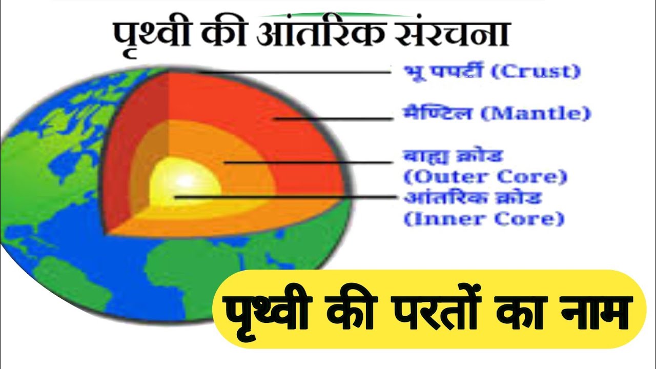 Prithvi ki parat । पृथ्वी की परतों का नाम :-SIMA,SIAL,NIFE। - YouTube