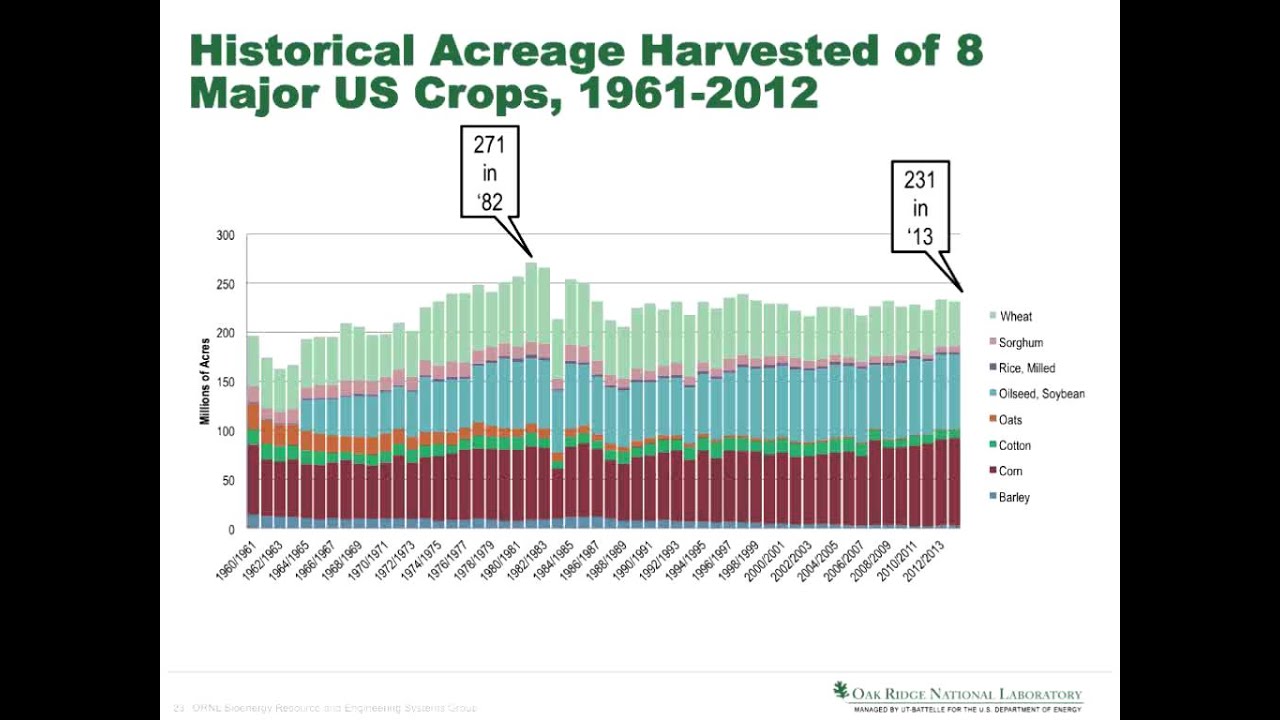 Where Will Dedicated Bioenergy Crops Be Grown? Land-use Change ...