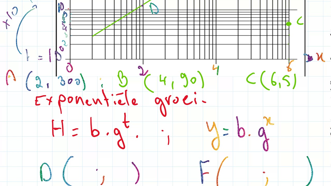 Logaritmische papier: Wiskunde- A- Havo . - YouTube