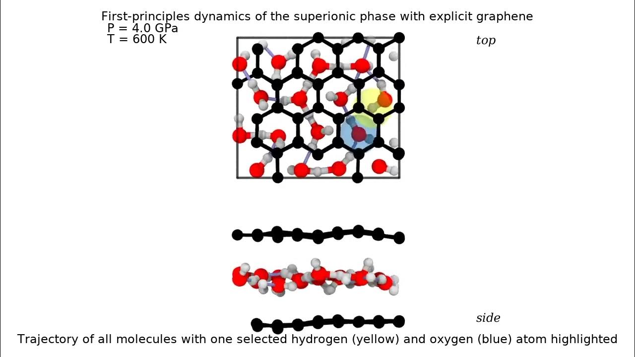 New phases of water detected -- the superionic phase - YouTube