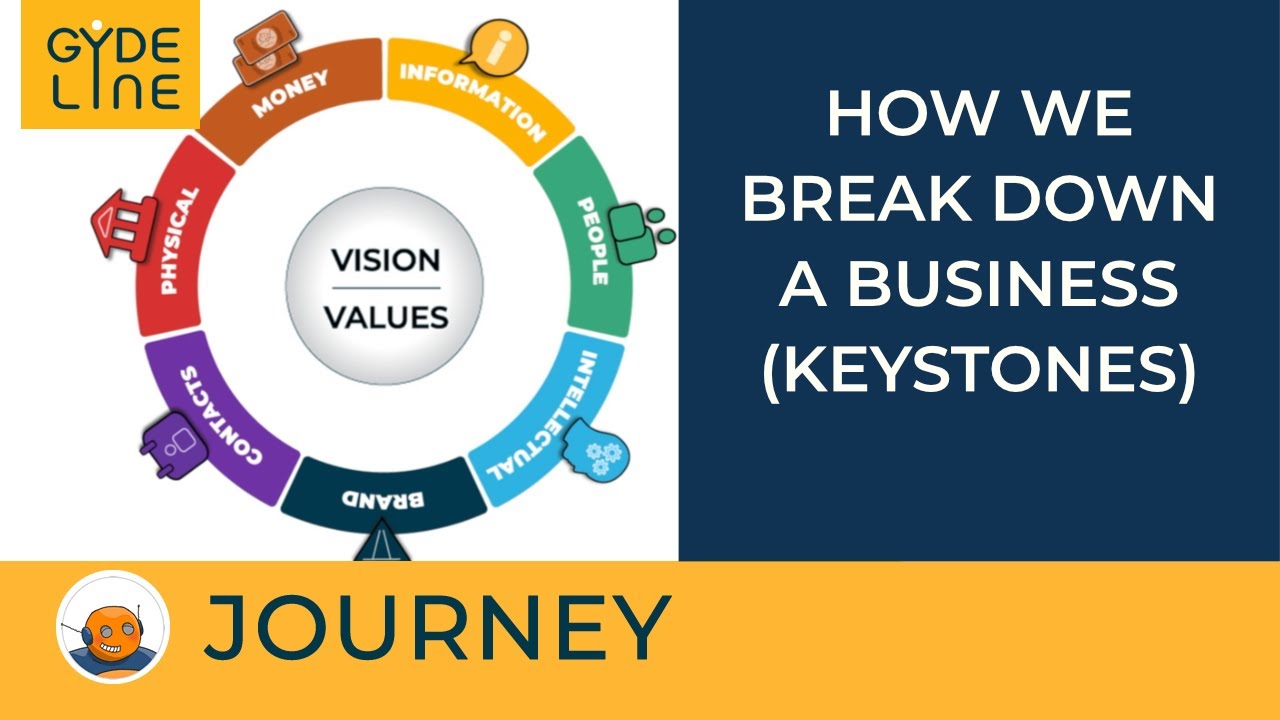 Our Compliance Journey - 002 Keystone Overview - YouTube