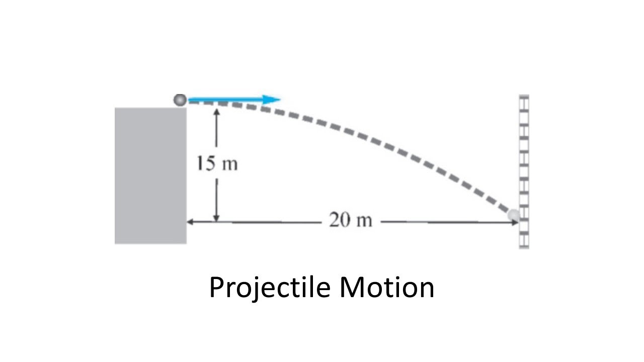 Projectile motion - YouTube