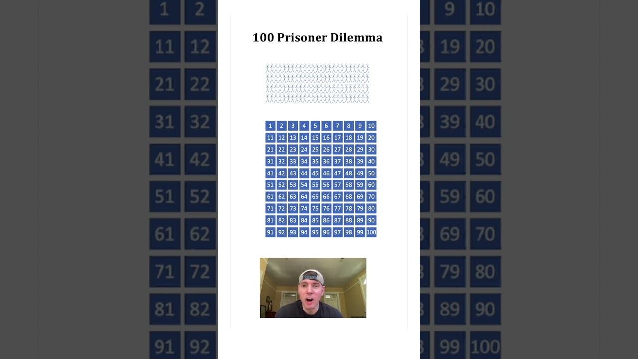 #GeeklyEDU 100 Prisoners Problem Made Easy (Part 1) - YouTube