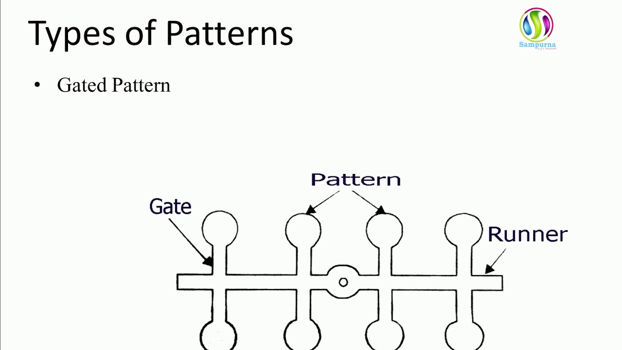 Sand casting process Part - 3 [TYPES OF PATTERNS] - YouTube
