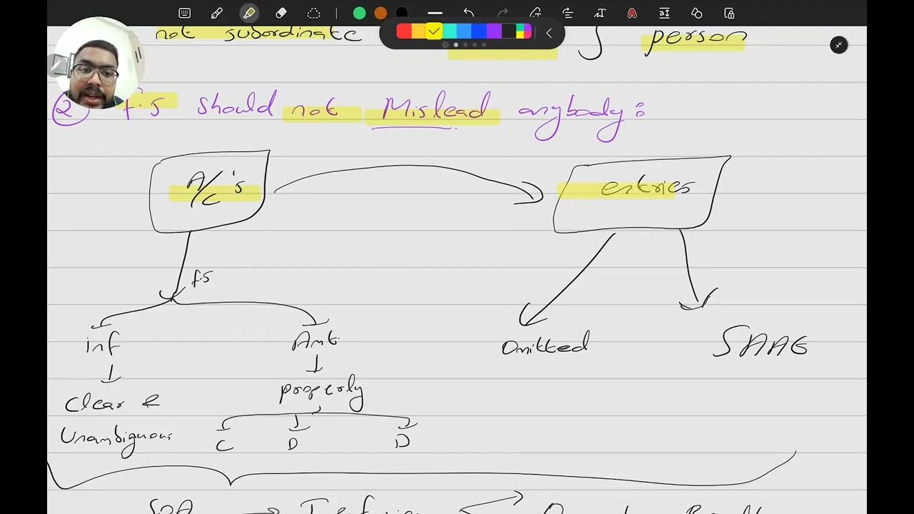 LESSON 1 : NATURE OBJECTIVE AND SCOPE OF AUDIT. PART 1 - YouTube