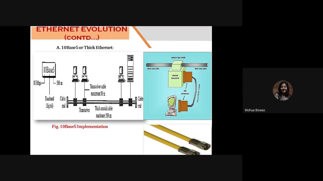 Standard Ethernet: Physical Layer10Base-T, 10Base-F, Fast Ethernet ...