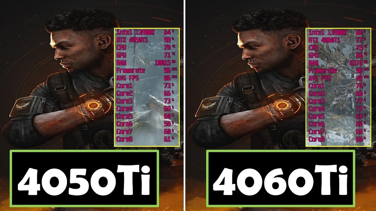 Gaming on the RTX 4050 Ti vs 4060 Ti Across All Genres - YouTube