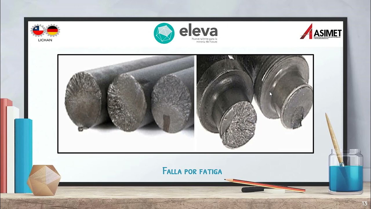 Fallas por fatiga y Modos de falla (Mantenimiento Industrial). Carga ...