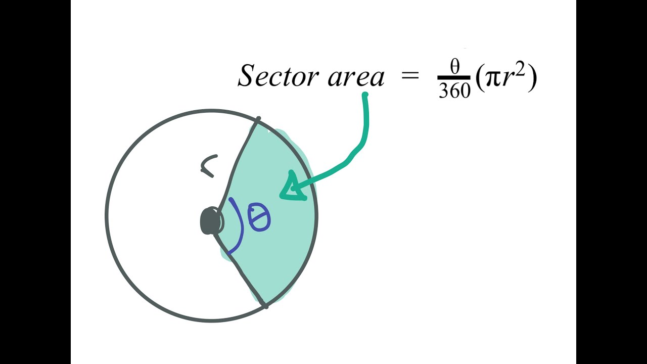 How to calculate Sector Area Examples - YouTube