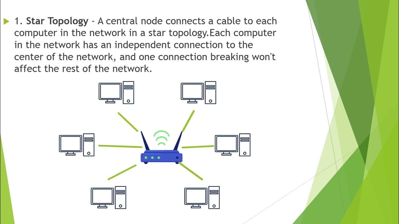 Computer Network - YouTube