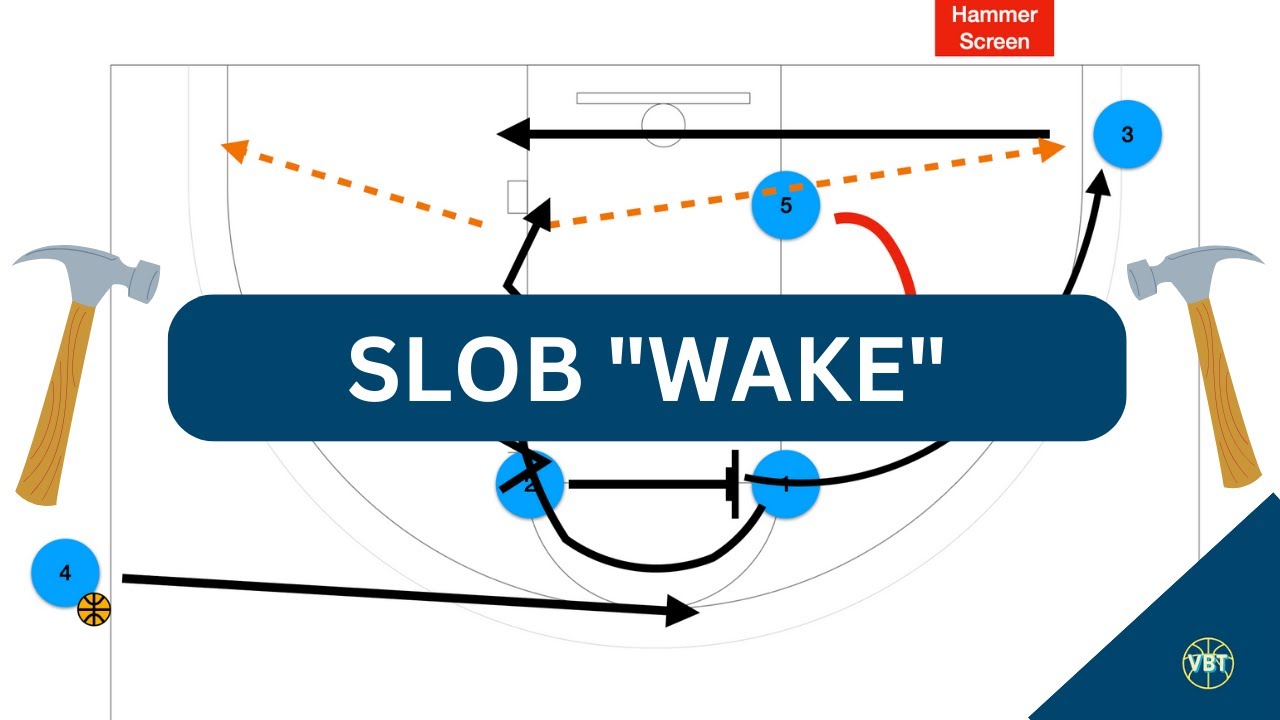 SLOB Hammer Screen "WAKE" - YouTube