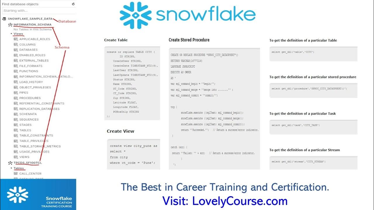15 Snowflake Sample Useful Queries Youtube