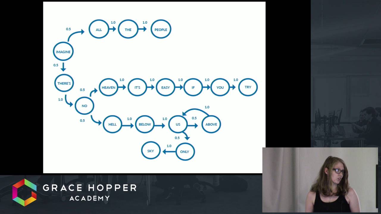 Capstone Videos 33 Output 1 - YouTube