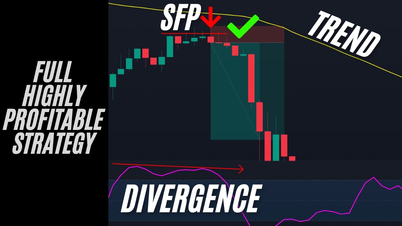 Crazy Profitable Results Full Trading Strategy Proven 100 Trades ...