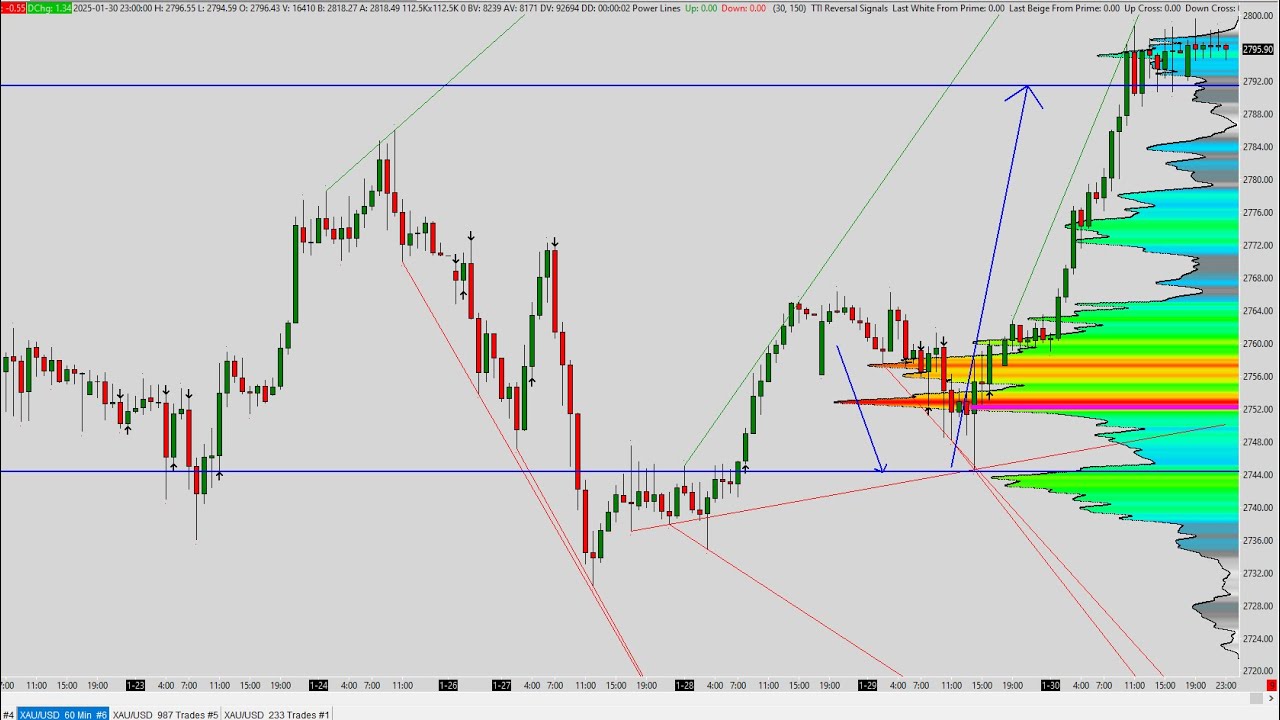 وفعلا هذا اللي حصل - YouTube