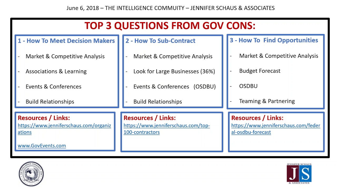 Government Contracting - The Intelligence Community - Online Meet-Up ...