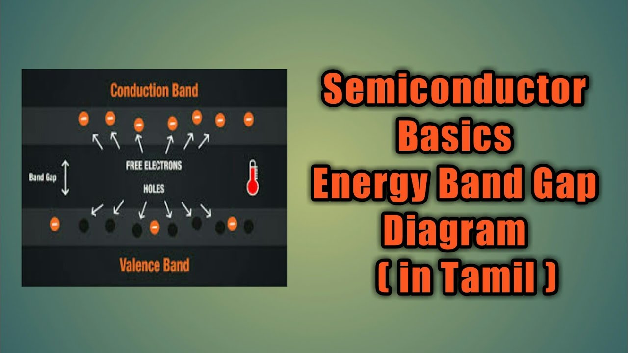 Electronic Devices / semiconductor Basics / Energy Band Gap Diagram ...