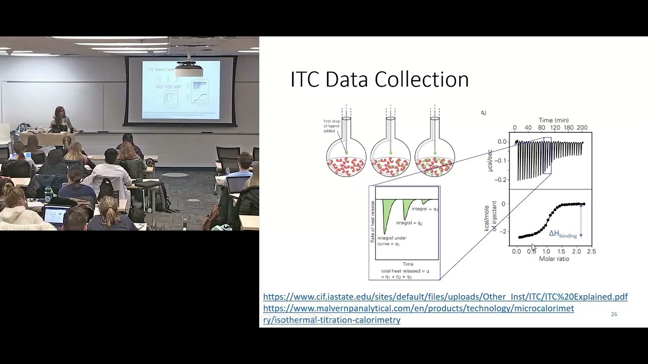 How Isothermal Titration Calorimetry Itc Measures The Working
