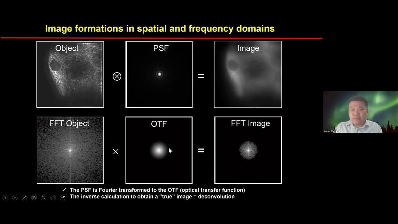 Liangyi Chen Overcoming Physical Resolution Limits With Sparse