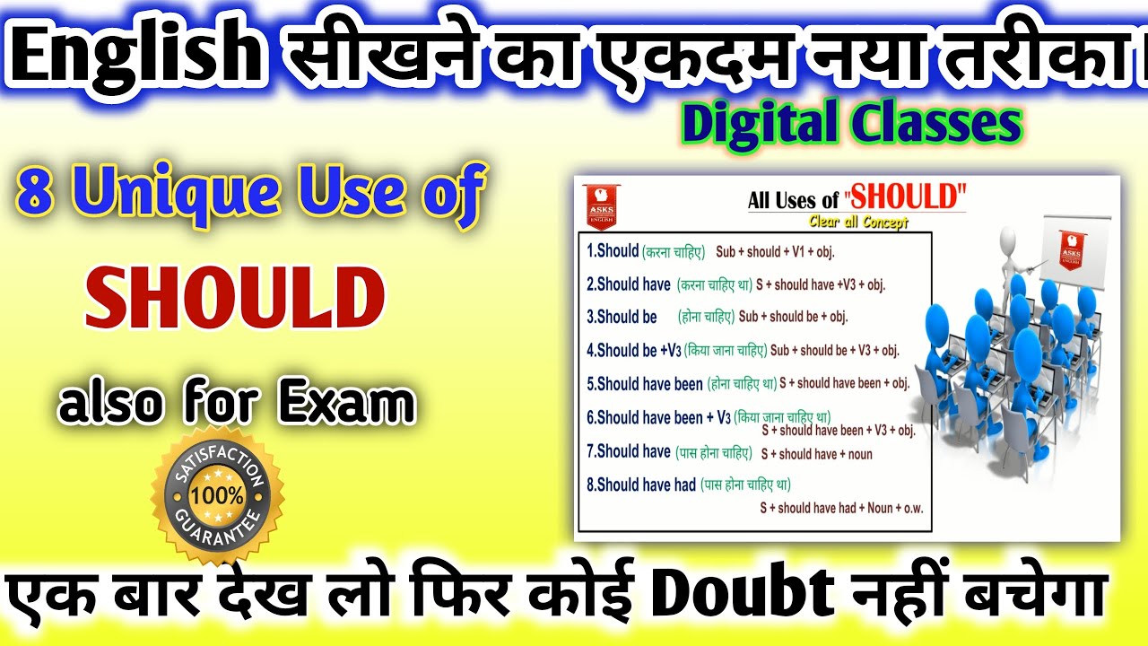 All Uses of Should In Spoken English | Modal Verb Should with Examples ...