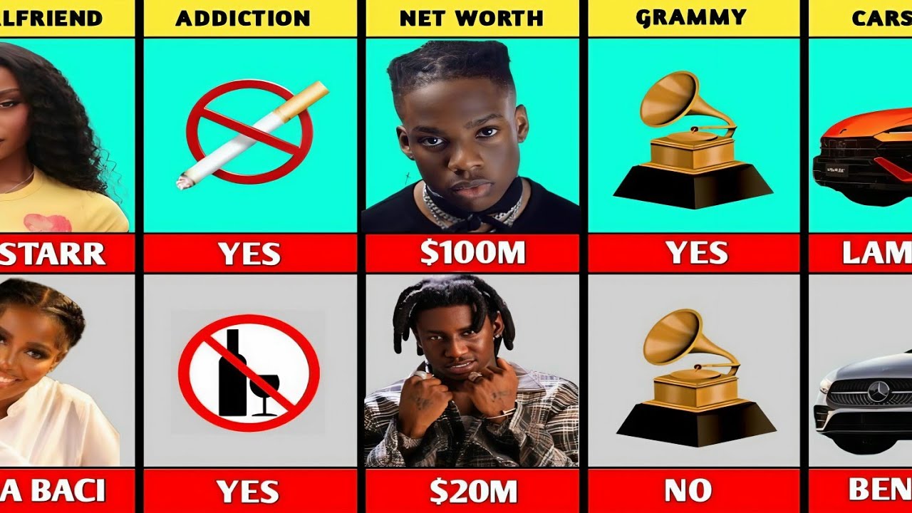 REMA vs SHALLIPOPI (Celebrity Comparison) - YouTube