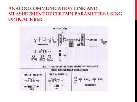 OPTICAL FIBER COMMUNICATION EXPERIMENT - YouTube