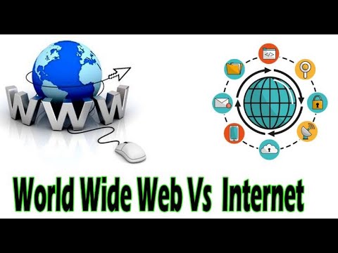 WWW and Internet - YouTube