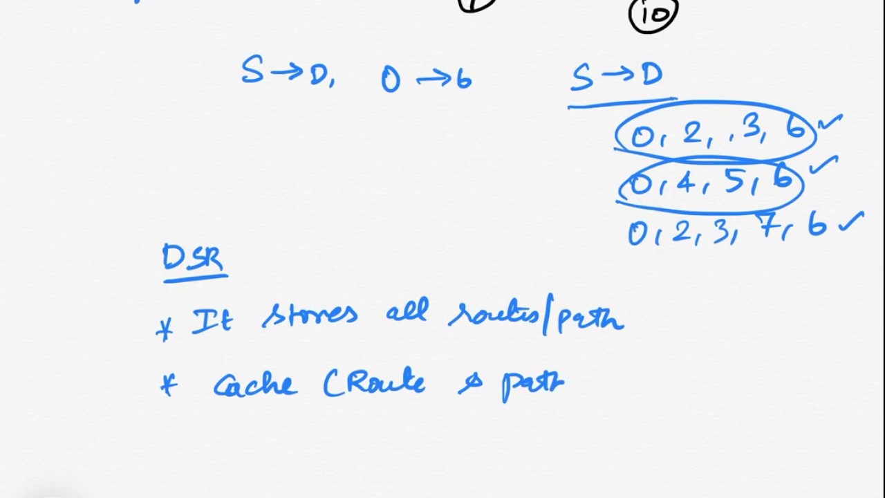 Dynamic source routing (DSR) | Week 6 - YouTube