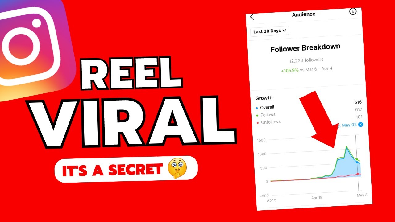 How to VIRAL Instagram Reel with TRENDING Music | (4 Ways To Find ...