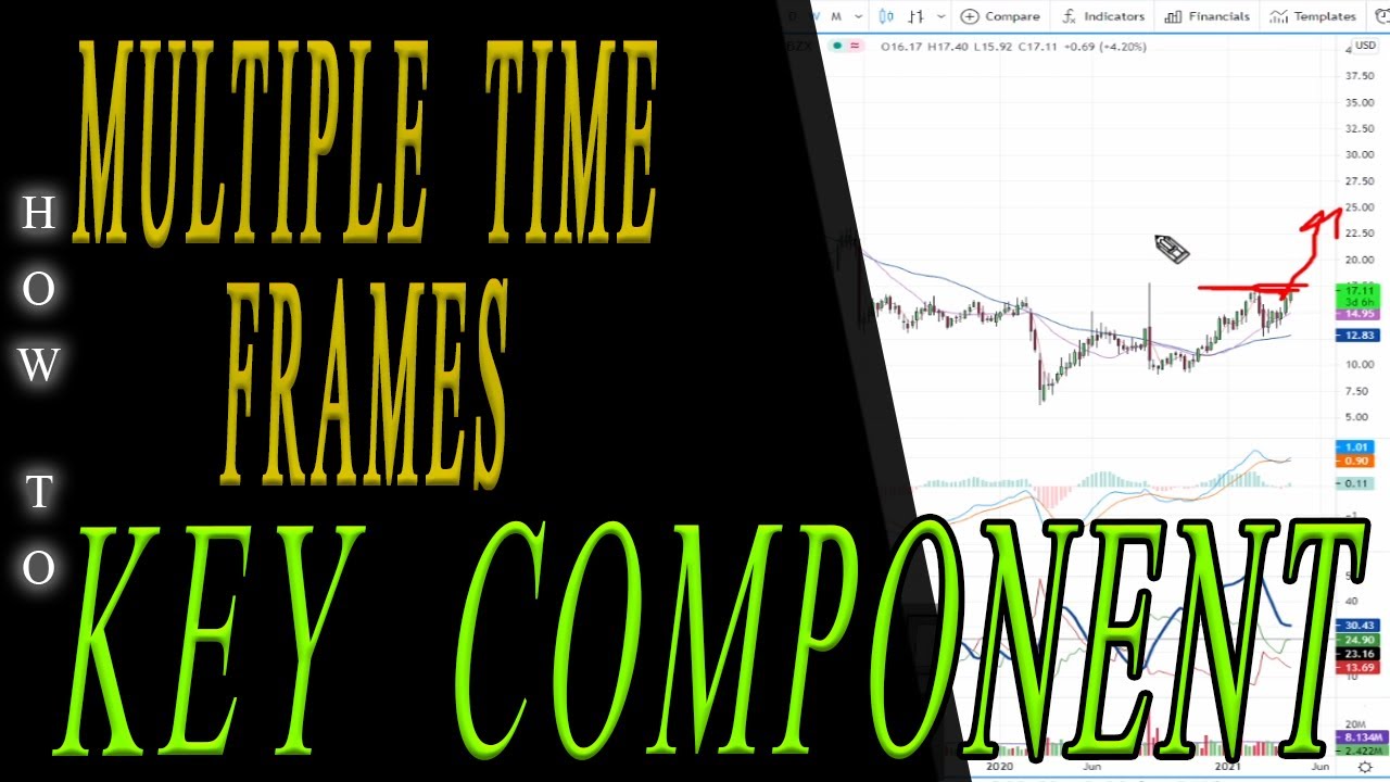 A Key Component to My Trading Strategy - YouTube