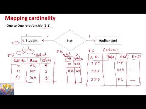 Mapping Cardinality in DBMS. Different types of cardinalities in DBMS. VISIONLOK - YouTube