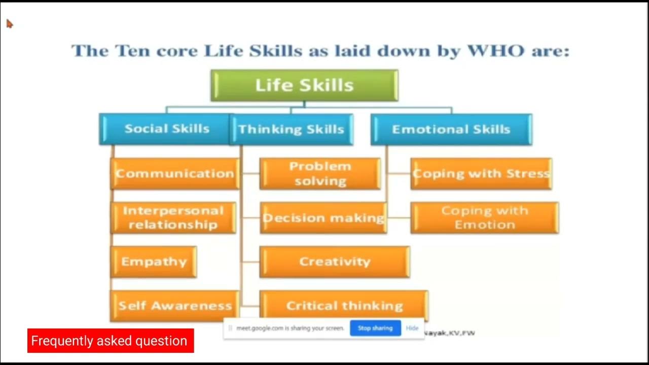 10 CORE LIFE SKILL LAID DOWN BY WHO REPEATEDLY ASKED QUESTION HUN 101 10-core-life-skill-laid-down-by-who-repeatedly-asked-question-hun-101