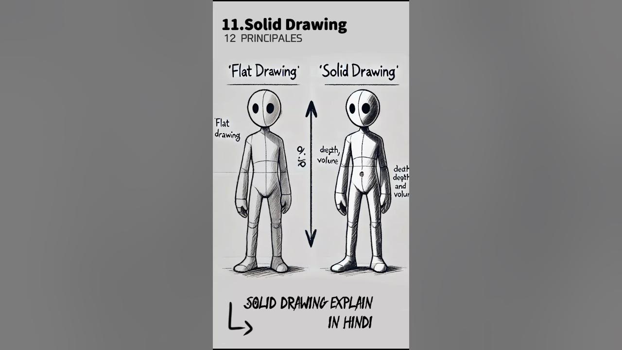 11. SOLID DRAWING // 12 PRINCIPALES FOR ANIMATION IN HINDI || #anime # ...