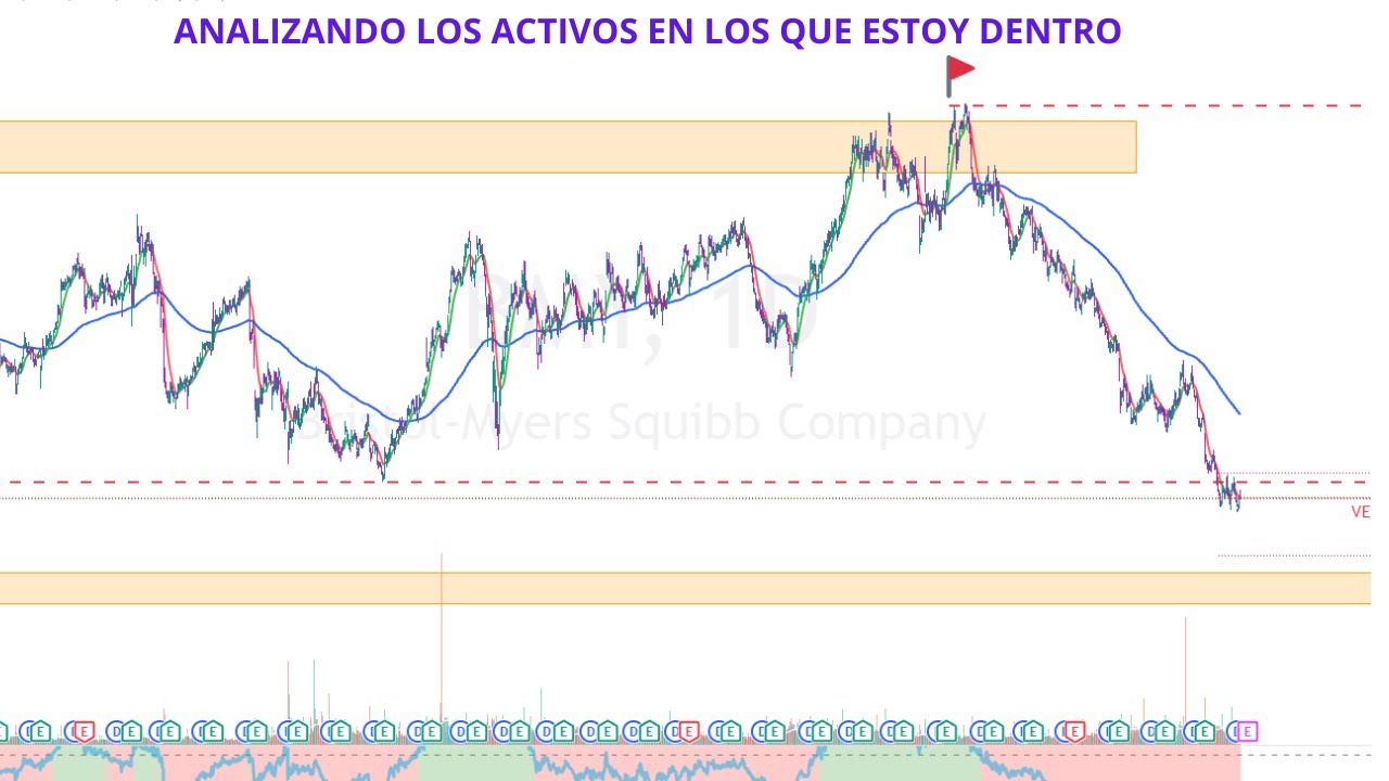 ANALIZANDO ACTIVOS EN LOS QUE ESTOY DENTRO - YouTube