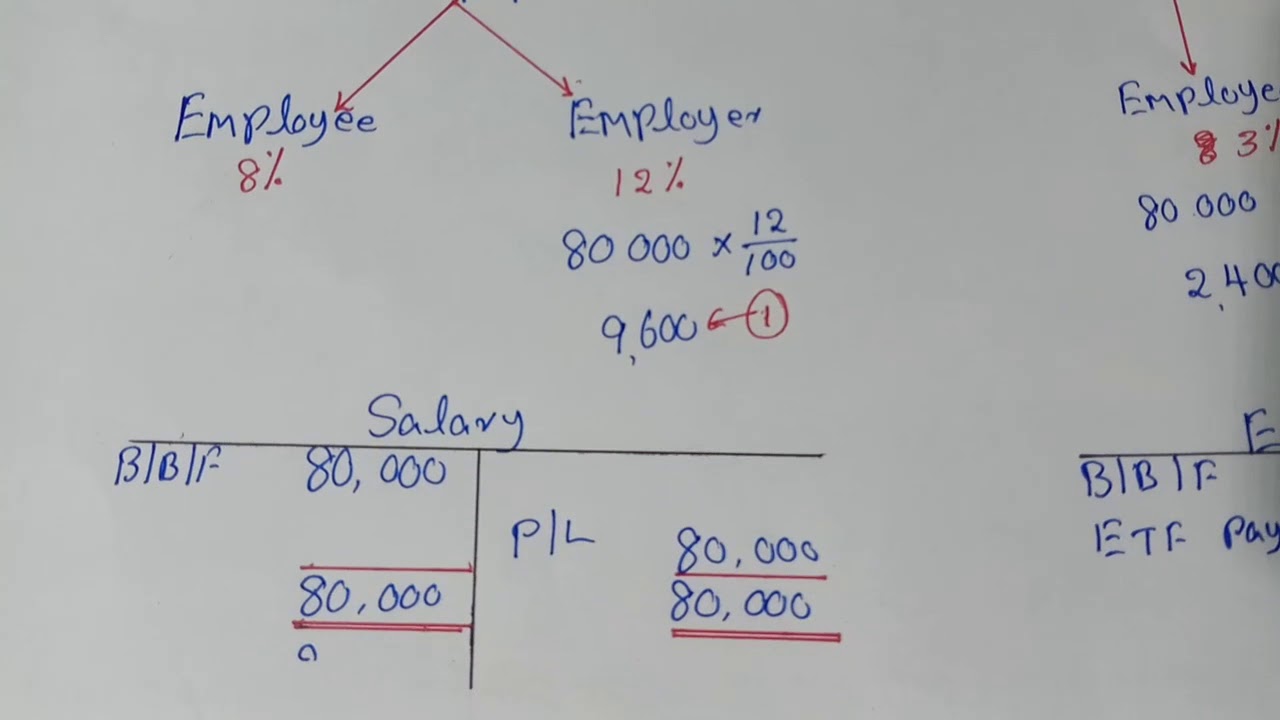 Accounting (A/L) - YouTube