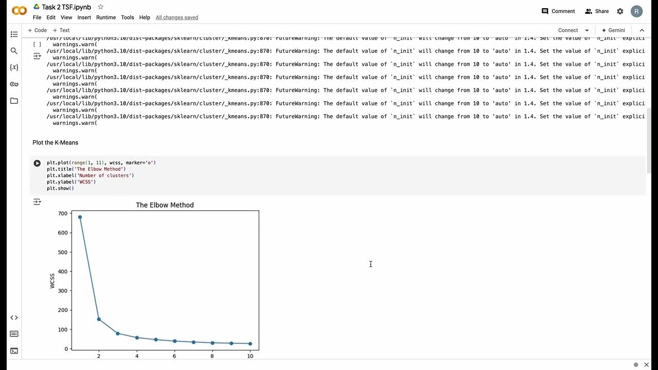 Task 2 Submission - Prediction using Unsupervised ML - YouTube
