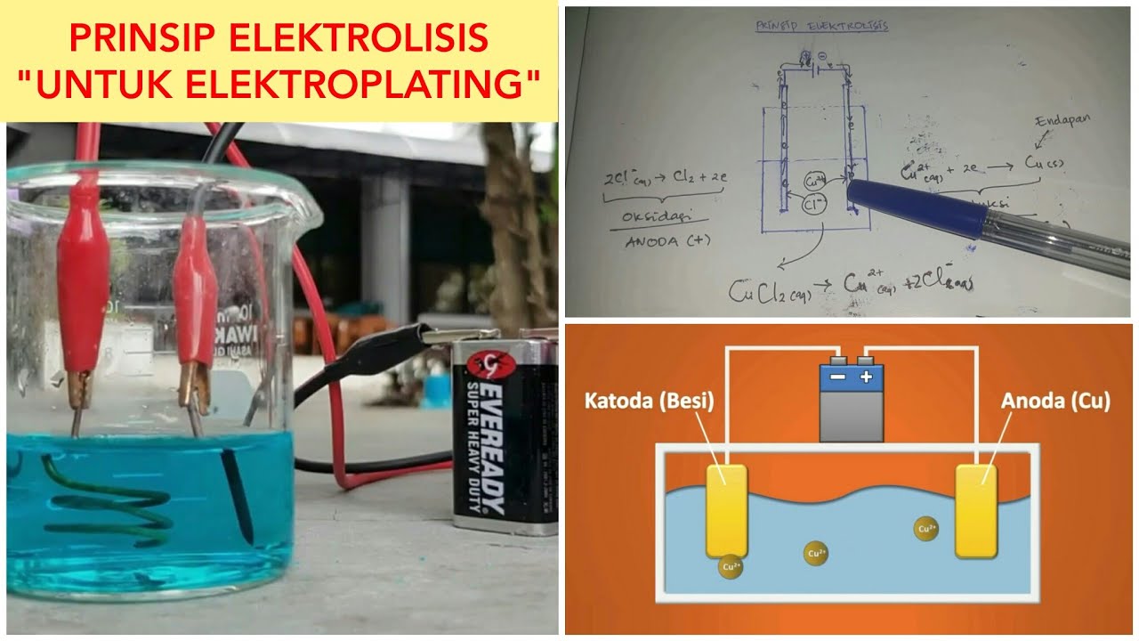 ELEKTROKIMIA | PRINSIP KERJA ELEKTROLISIS - YouTube