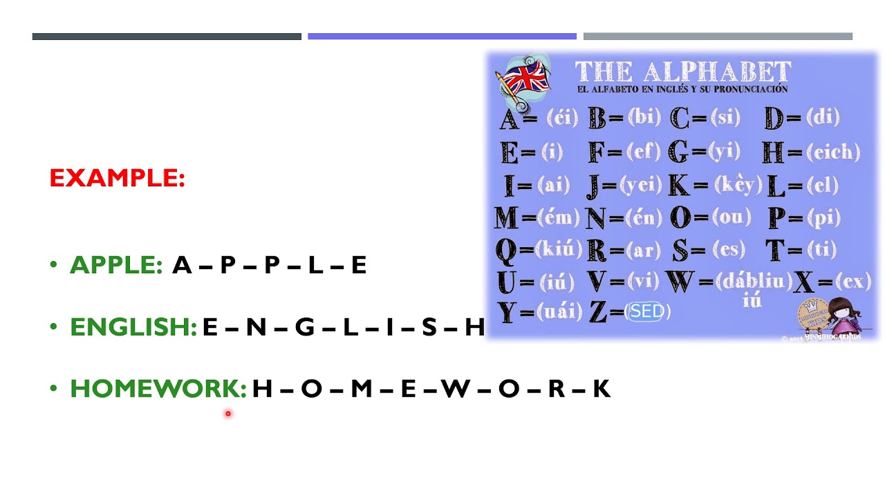 THE ALPHABET - YouTube