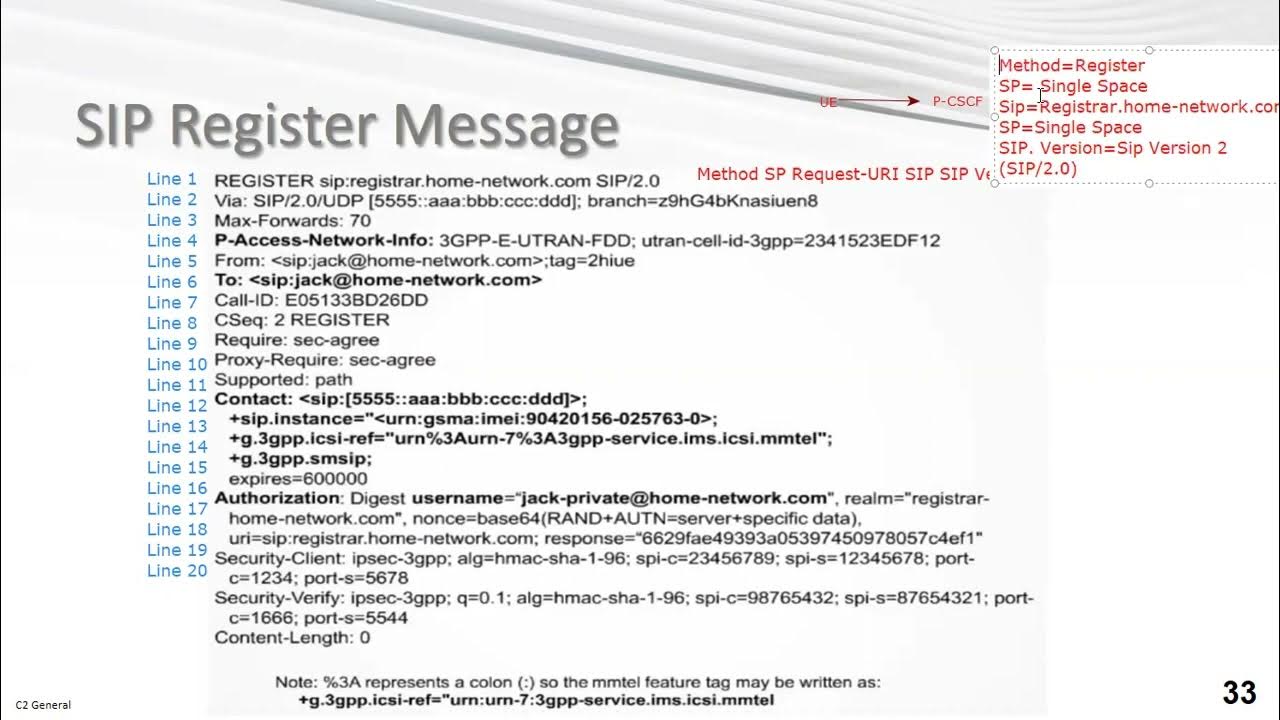 Understanding SIP Register Request in VoLTE and IMS Networks | Session 27 (English) - YouTube
