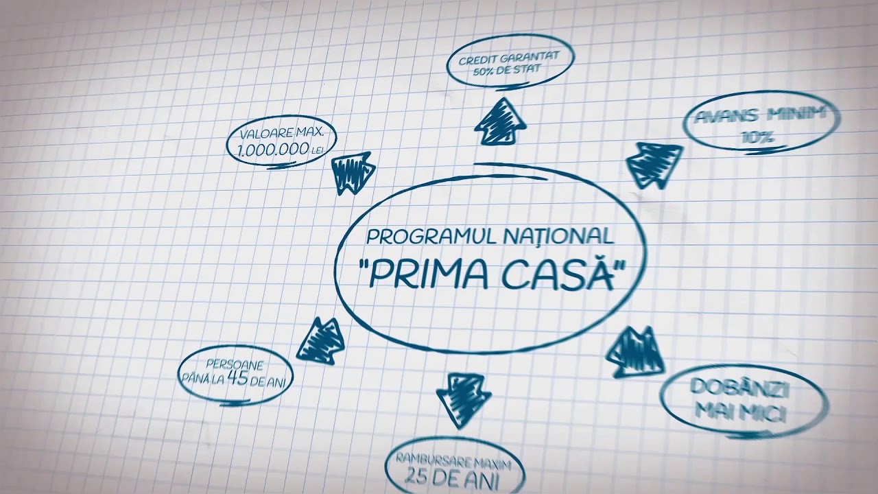Programul național „Prima Casă” - YouTube