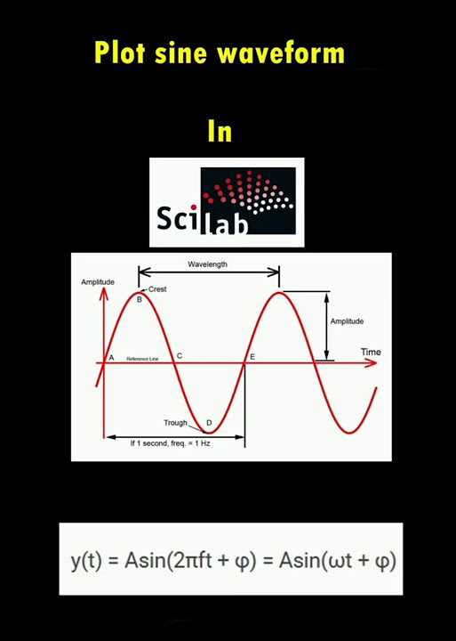 Simple Steps to Plot Sine Waveform in Scilab #coding #education # ...