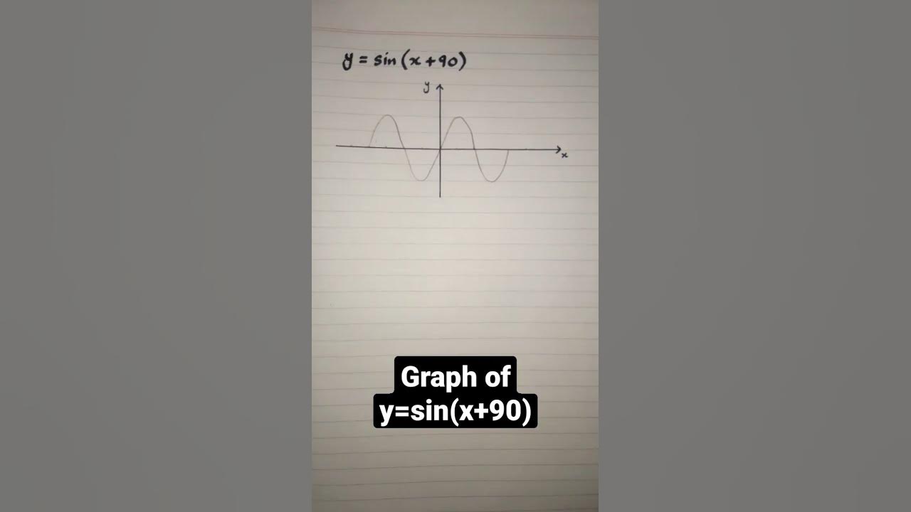 graph-of-y-sin-x-90-graph-of-trigonometric-function-short-maths