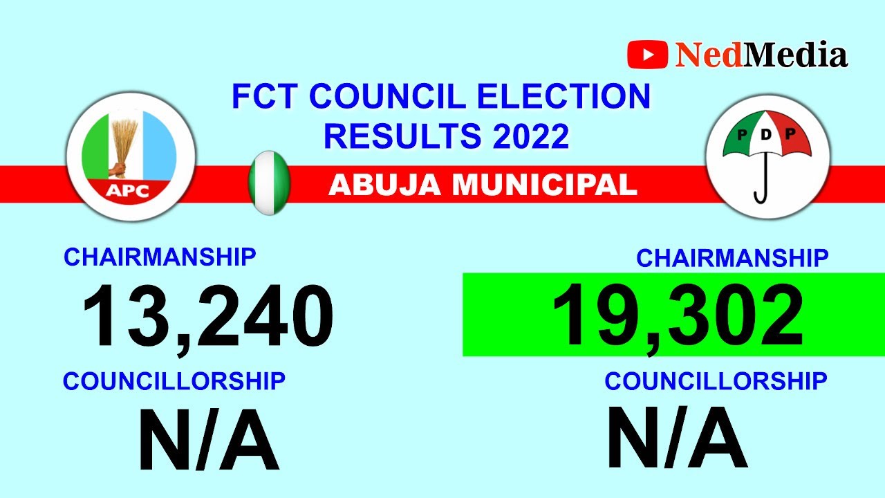 FCT Election 2022 Results | A Prelude To 2023? - YouTube