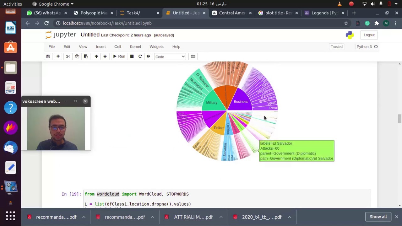 #Task4: Exploratory Data Analysis - Terrorism | The Sparks Foundation | TSF | Exploratory ...