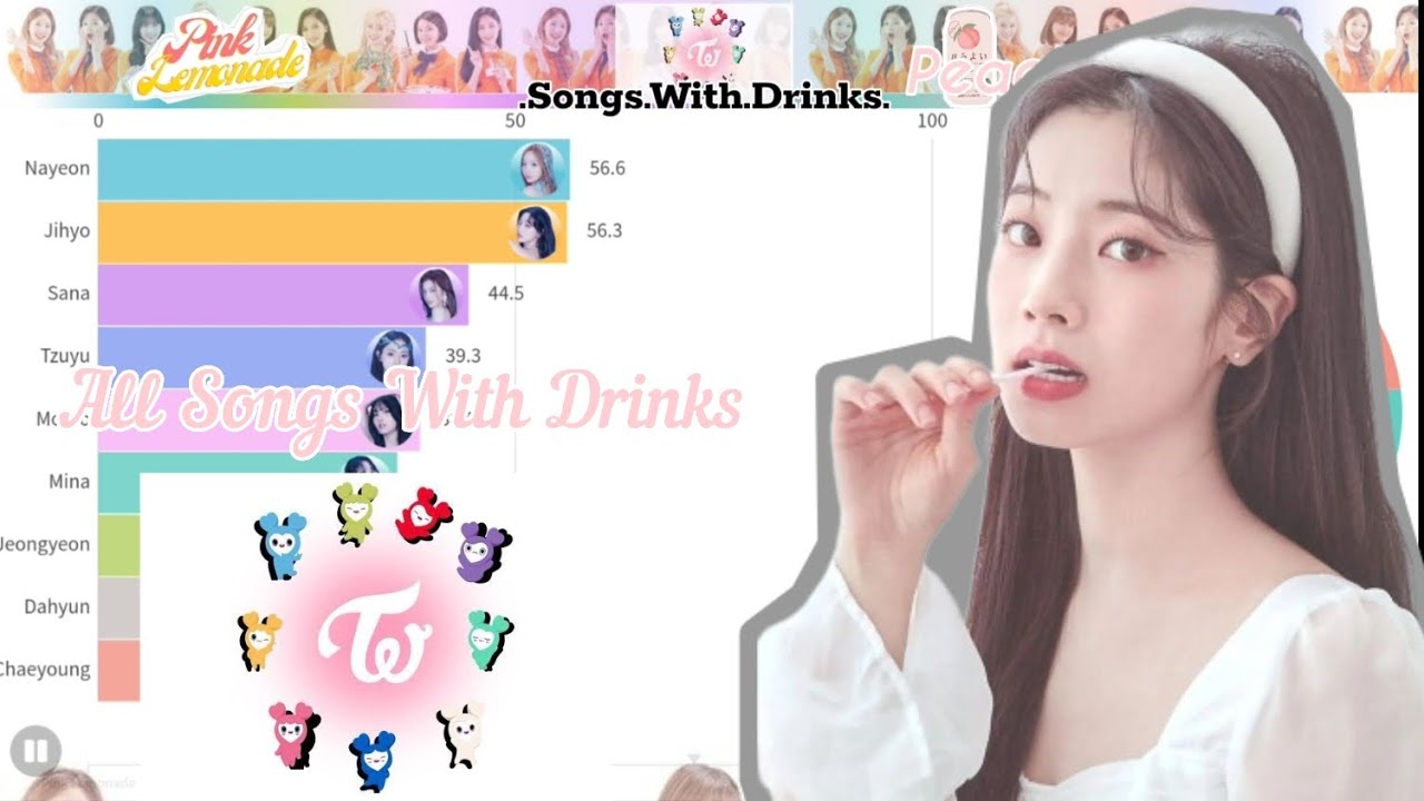 Twice All Songs With Drinks 🍸 Line Distribution From [Pink lemonade] to ...