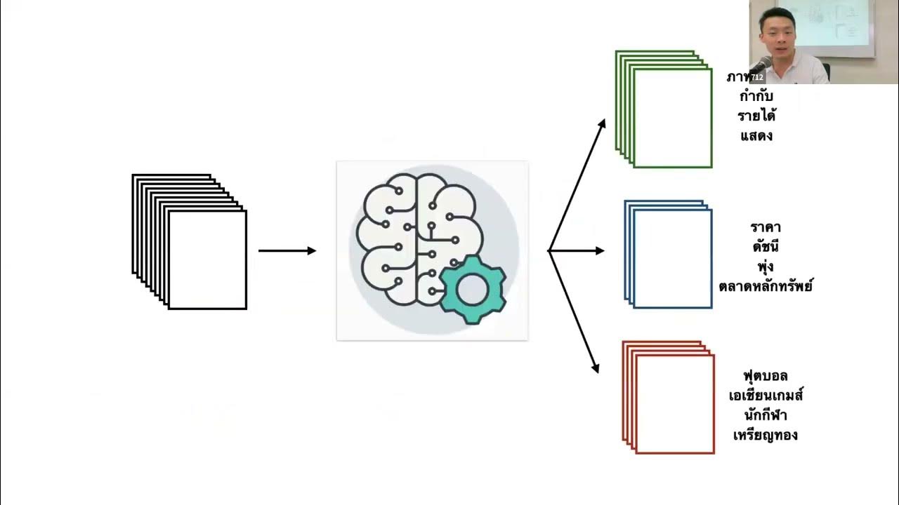 [NLP 2023] 2 - Text Classification with Naive Bayes - YouTube