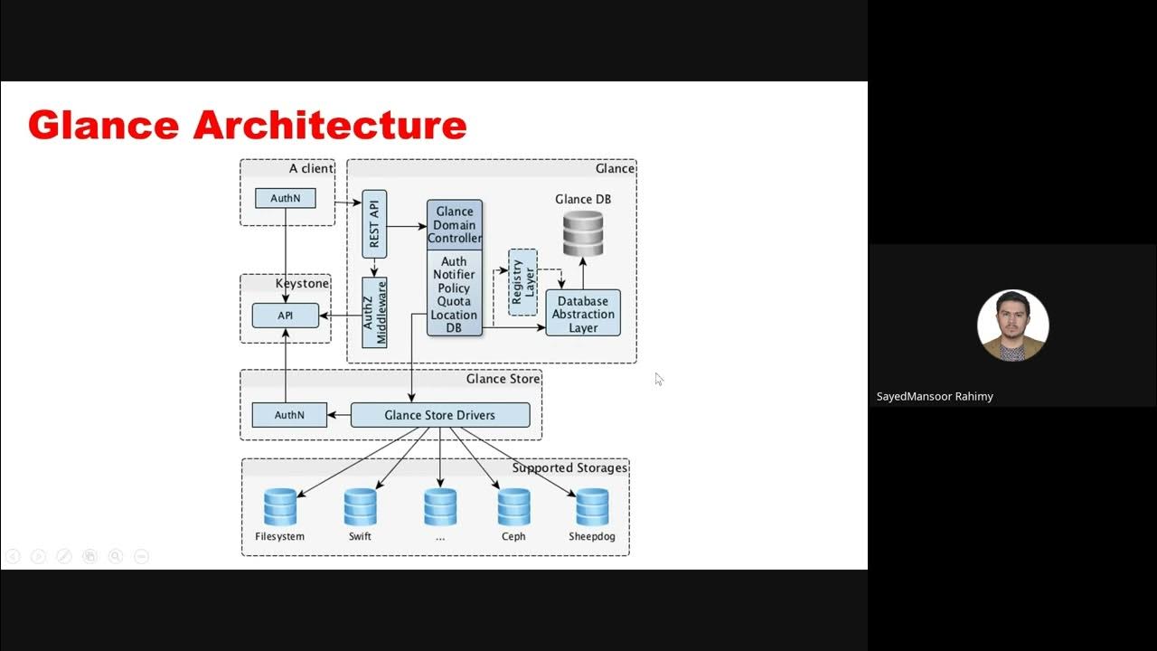Building Private Clouds Using OpenStack Tools-4 - YouTube