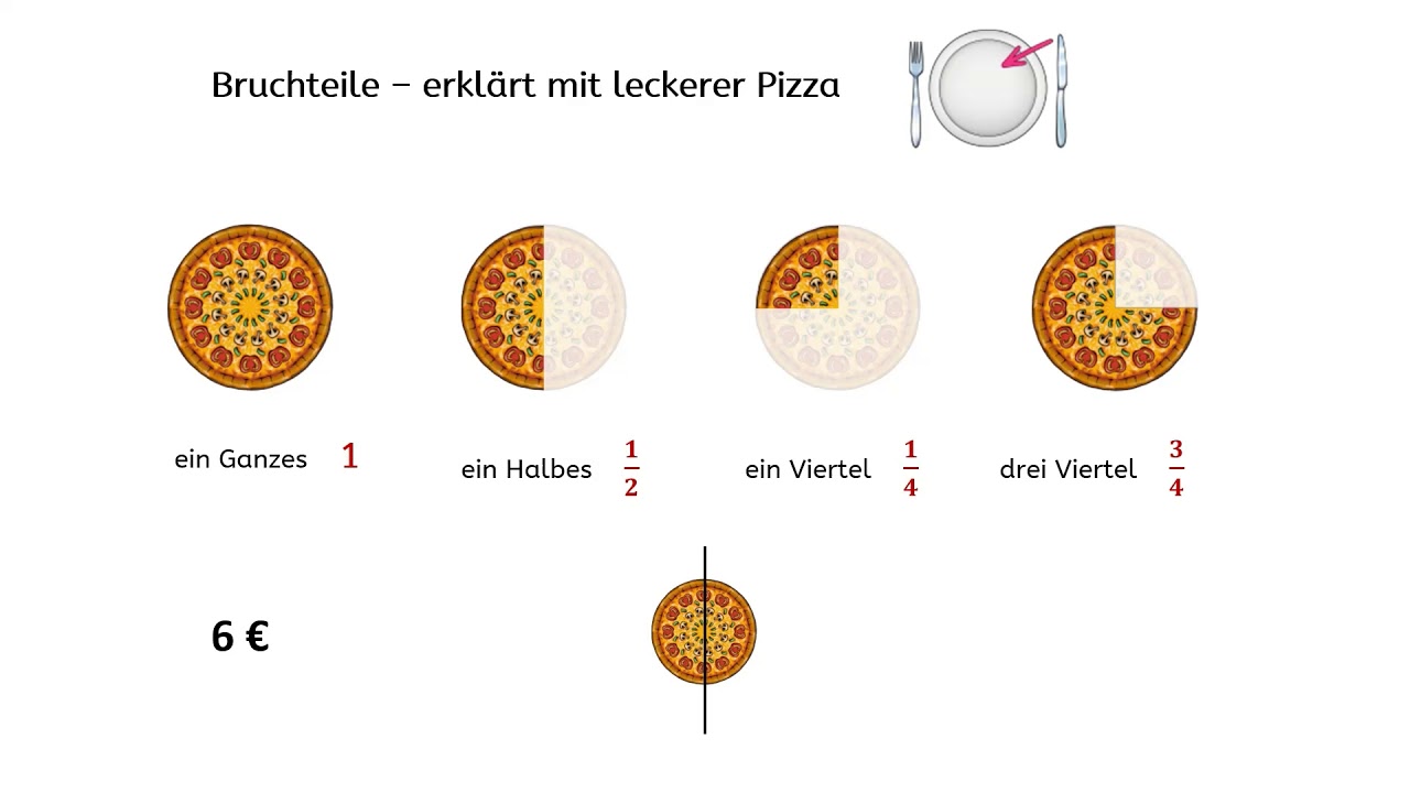 Bruchteile Mit Pizza Erkl rt Alltagsbr che Bruchrechnen Grundschule bruchteile-mit-pizza-erkl-rt-alltagsbr-che-bruchrechnen-grundschule
