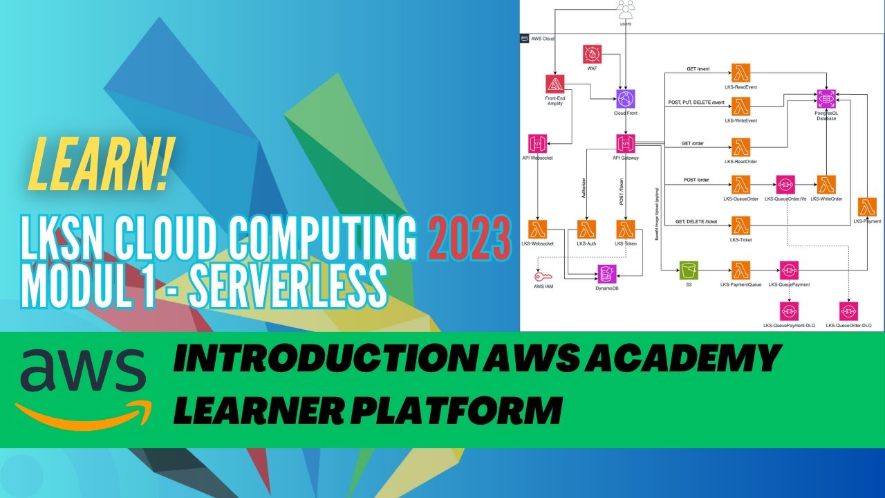 LKSN 2023 CloudComputing - Modul 1 Serverless - Introdcution AWS Academy Learner Platform - YouTube
