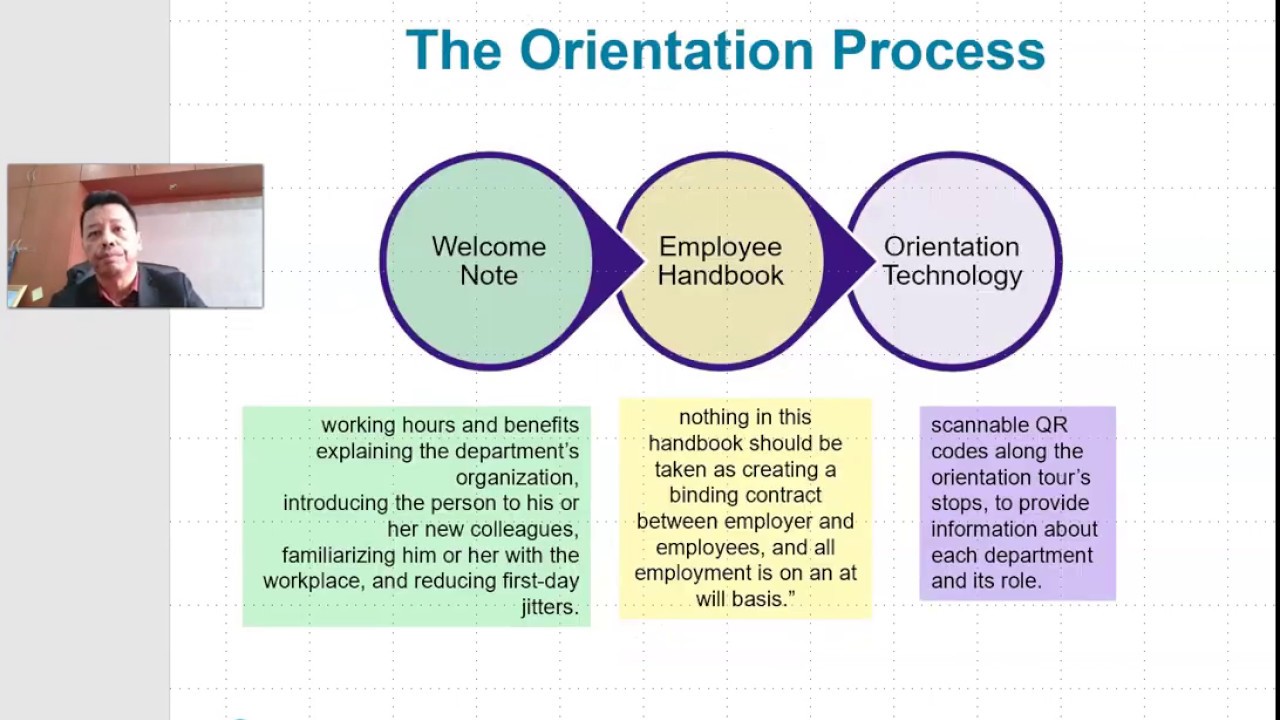 Human Resource Management - Training and Developing Employees - YouTube